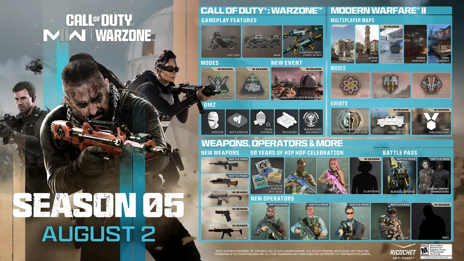 Call of Duty: Warzone Season 5 - All You Need to Know