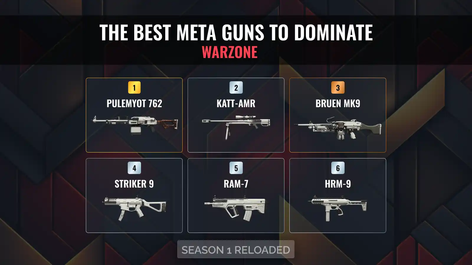 Warzone Meta: An All-Encompassing Guide to the Pinnacle Meta Guns in ...