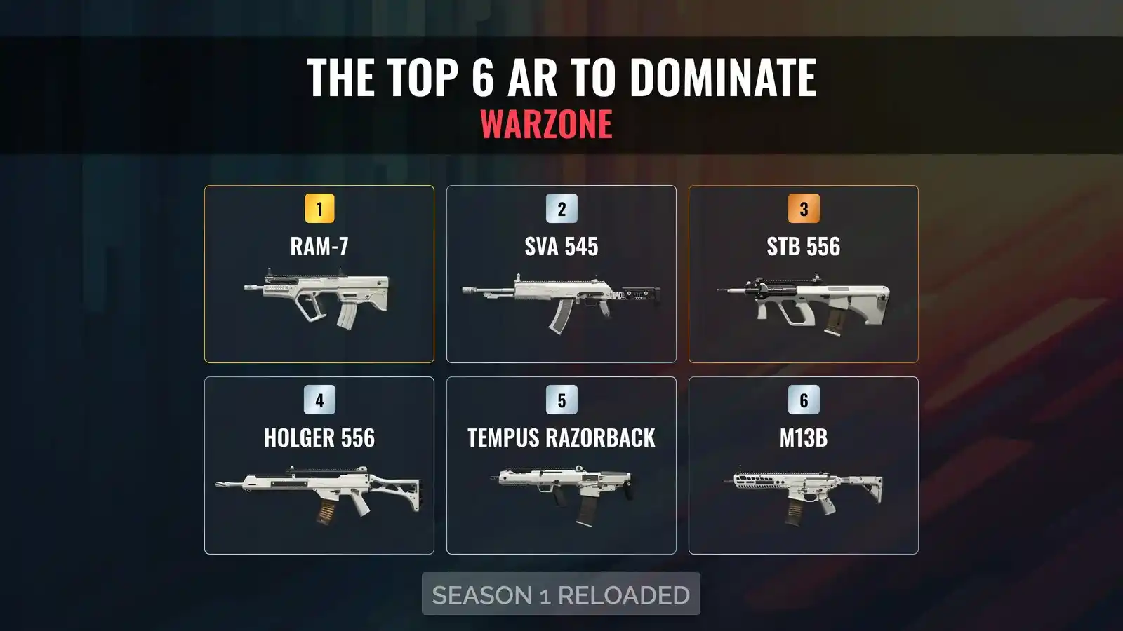 Warzone Meta: The Unfolding Manual to Conquer with Assault Rifles in ...