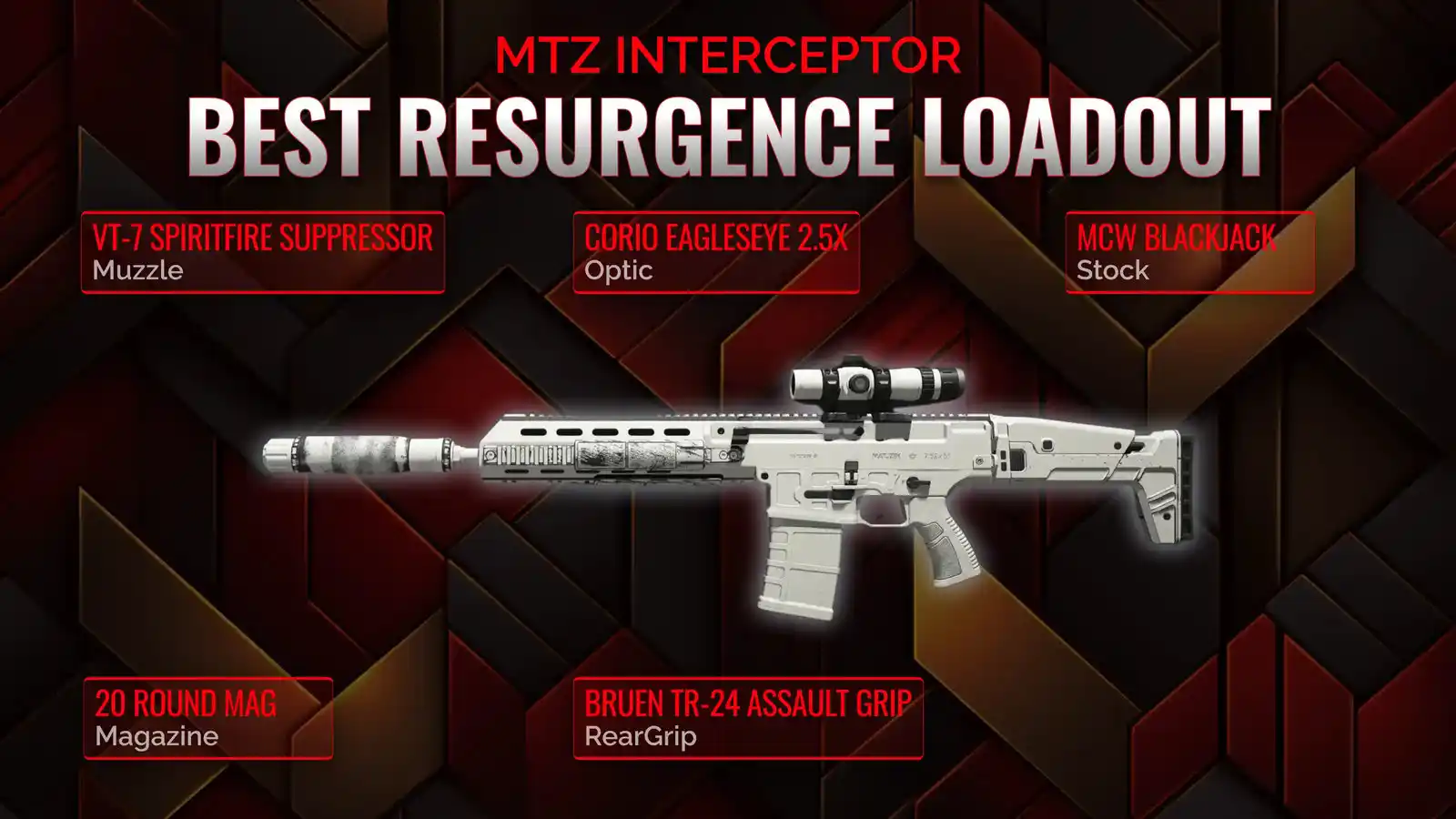 Harnessing the Power of MTZ Interceptor: Your Ultimate Resurgence ...